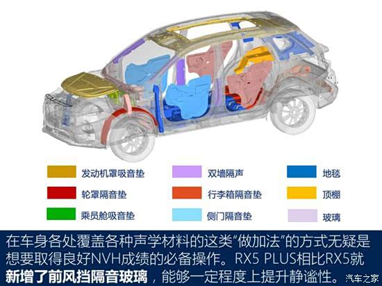 【图】做加法就行荣威RX5 PLUS 车NVH解析 详询：4009971952 _汽车之家